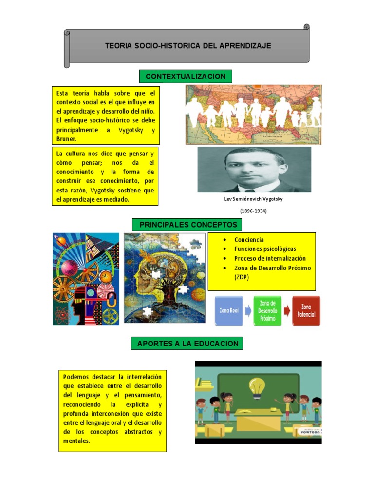 Act11 Tarea 1 Infografia | PDF