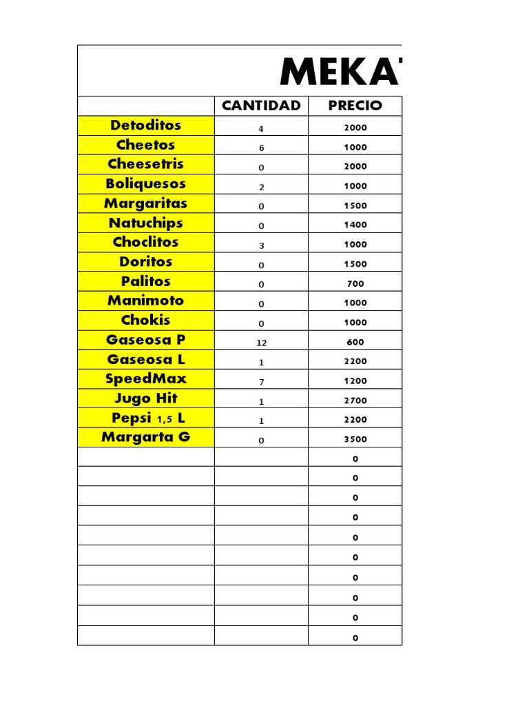 Snack Inventory Summary | PDF | Pepsi Co
