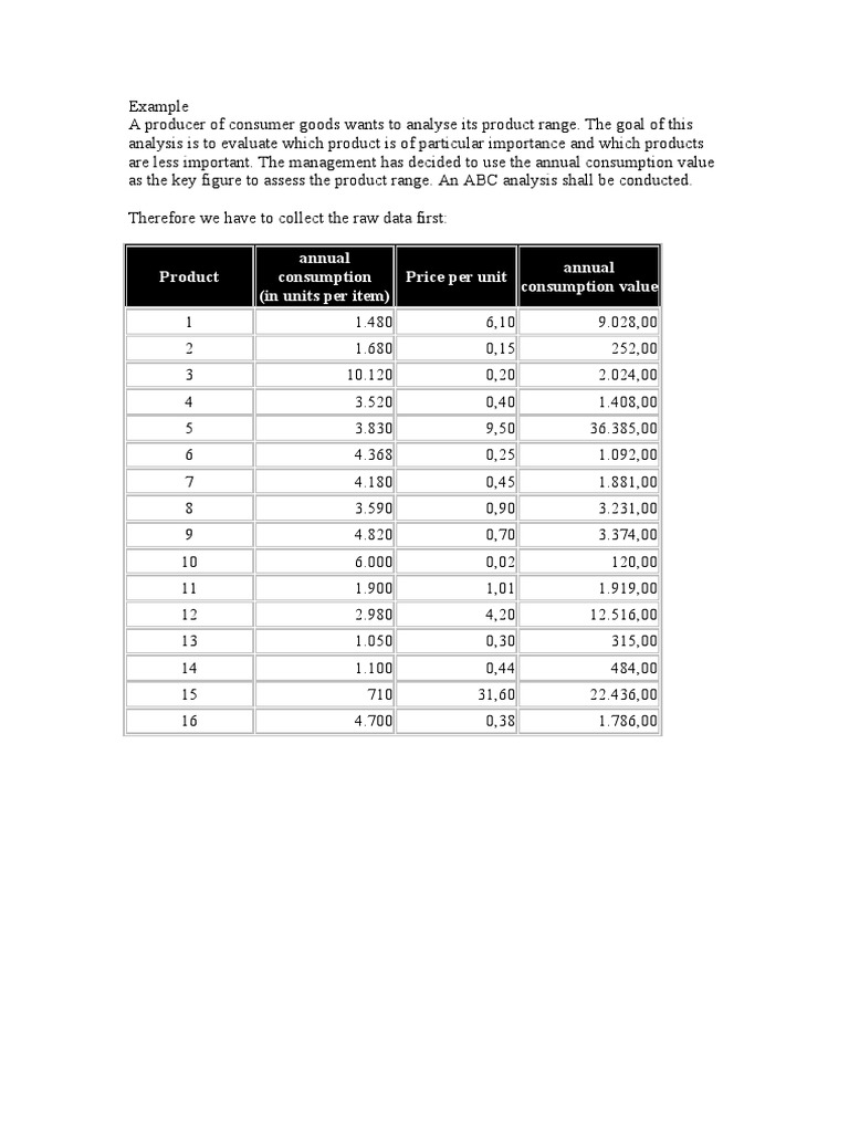Product Annual Consumption (In Units Per Item) Price Per Unit Annual ...