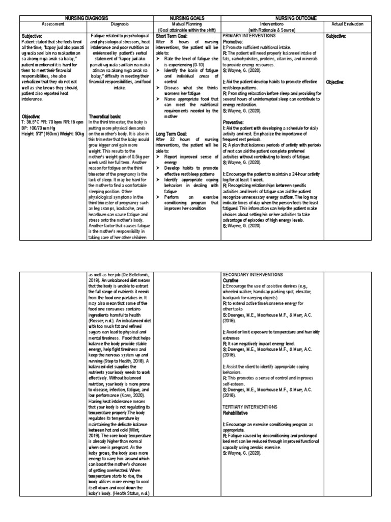Nursing Care Plan - Fatigue (Antepartum) | PDF | Chronic Fatigue ...