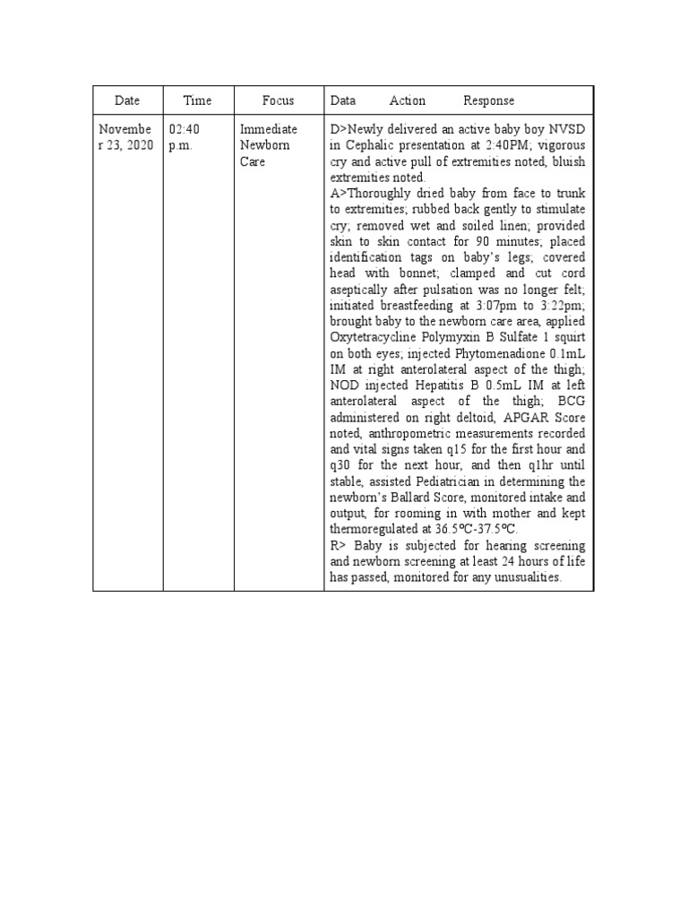 Fdar Charting Solved) After Providing Tracheostomy Care On A Client,
