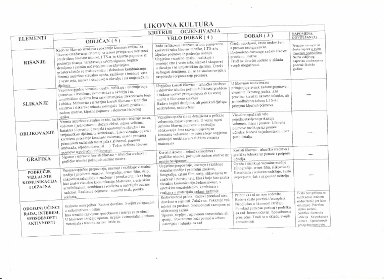 Likovna Kultura - Opisno Ocjenjivanje | PDF
