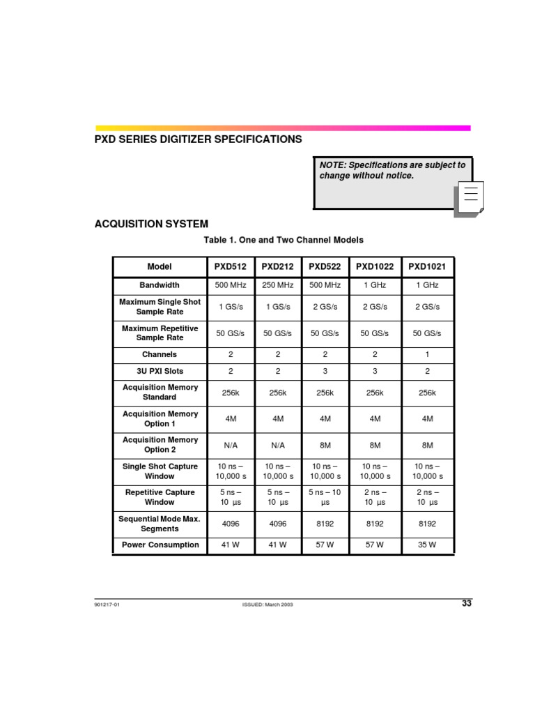 PXD Series Digitizer Specifications: Table 1. One and Two Channel ...