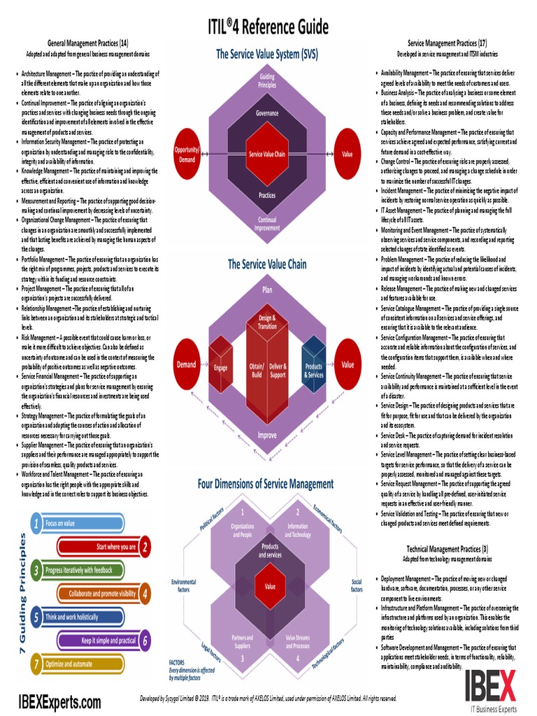 ITIL®4 Reference Guide: General Management Practices (14) Service ...