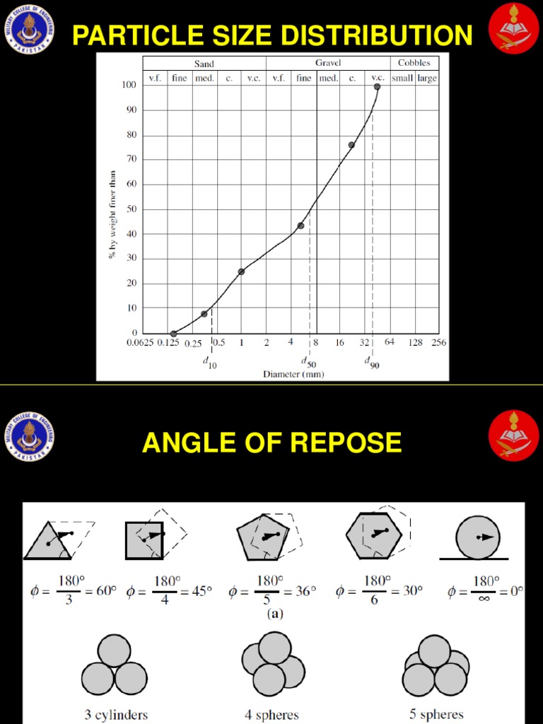 Water Sediment Properties Figures | PDF