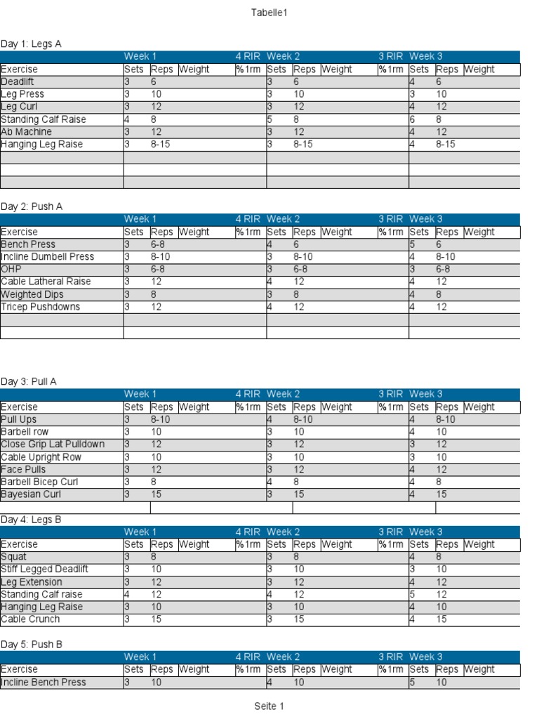 Week 1 4 RIR Week 2 3 RIR Week 3 | PDF | Weight Training | Physical ...