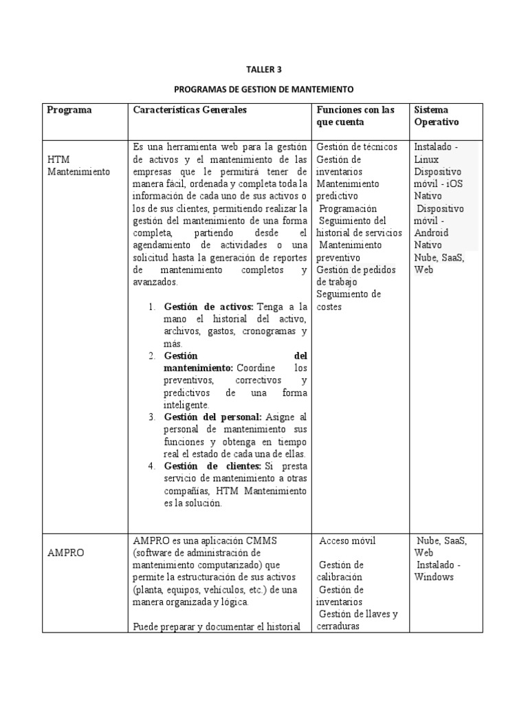 TALLER 3 Sena Tabla Comparativa Software | PDF | Computación en la nube ...