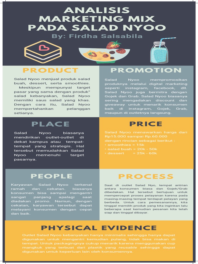 Analisis 7P Matkul UMKM | PDF
