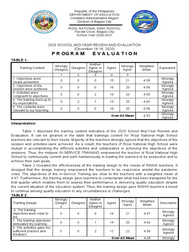 Program Evaluation: Table 1 | PDF | Facilitator | Applied Psychology