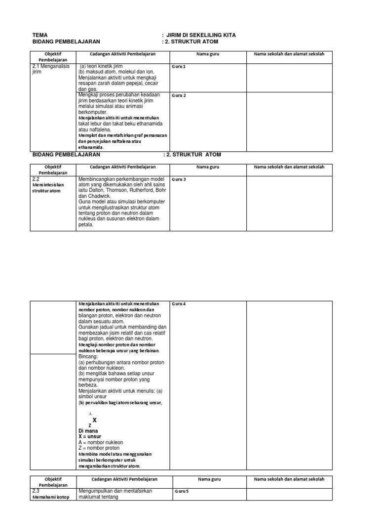 Agihan Tugas 5E RPH Tingkatan 4 | PDF