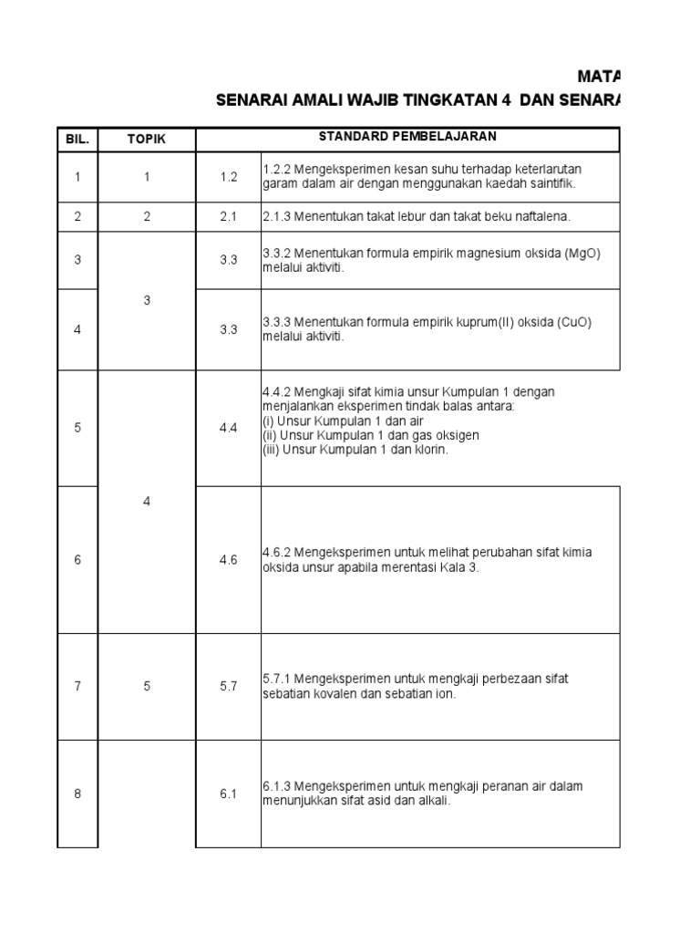 Amali Kimia KSSM Tingkatan 4 | PDF