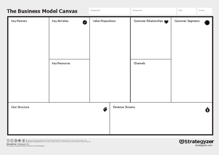 The Business Model Canvas: Key Partners Key Activities Value ...