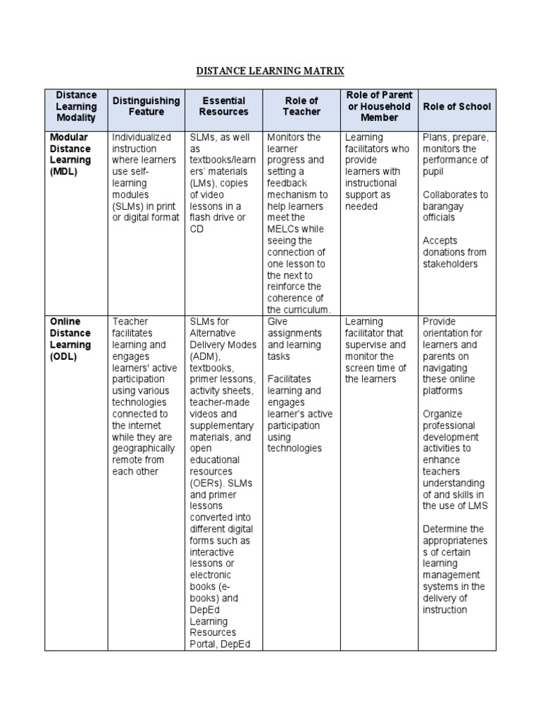 Distance Learning Matrix | PDF | Learning | Behavior Modification