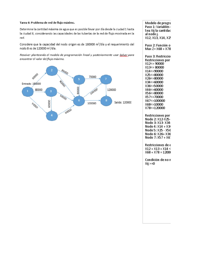 Tarea Flujo Maximo Resuelta | PDF | Matemáticas Aplicadas | Análisis matemático