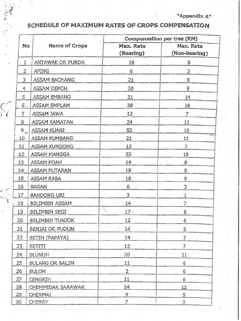 Crop Compensation | PDF