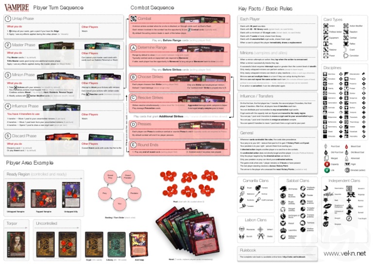 Vtes New Player Guide A3 Rev 2 English PDF | PDF | Tabletop Games | Gaming