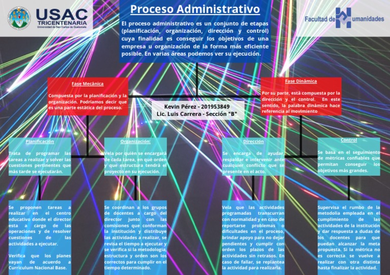 Diagrama Proceso Administrativo PDF | PDF | Planificación | Plan de ...