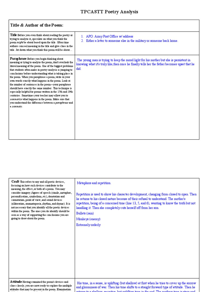 TPCASTT Poetry Analysis Guide | PDF | Poetry