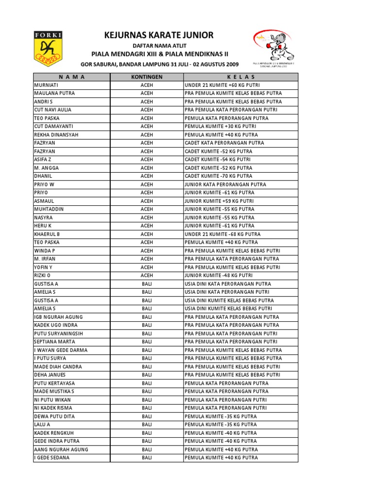 Kejurnas Karate Junior Daftar Nama Atlit Piala Men | PDF