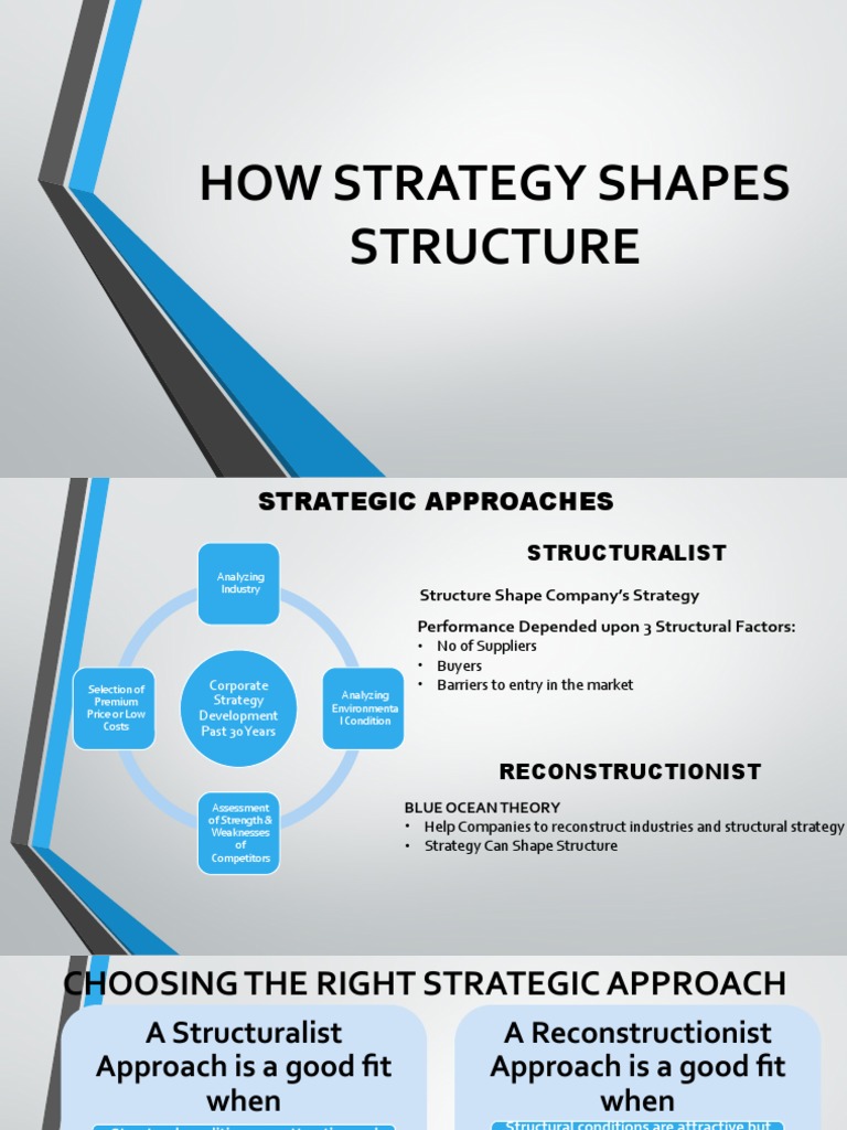 How Strategy Shapes Structure | PDF | Dubai | United Arab Emirates