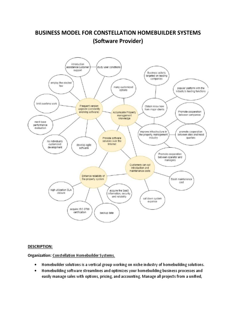 Activity System Mapping Pdf