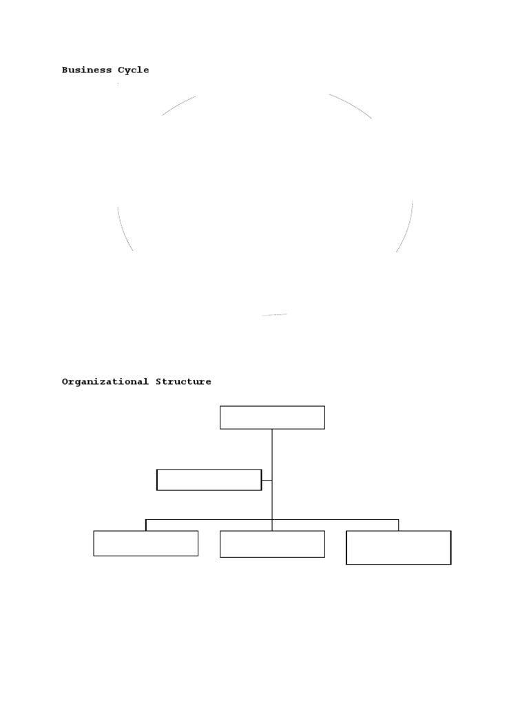 Business Basics | PDF