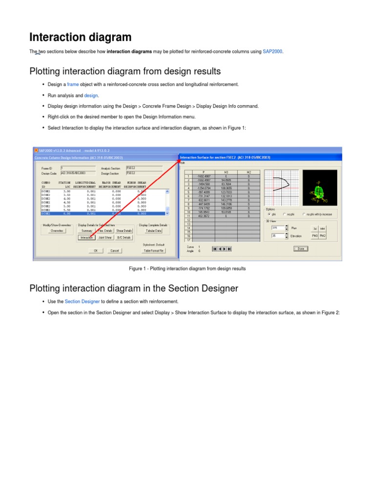Plotting Interaction Diagram From Design Results | PDF