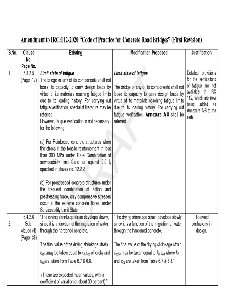 IRC 112 2020 Amendment | PDF | Prestressed Concrete | Beam (Structure)