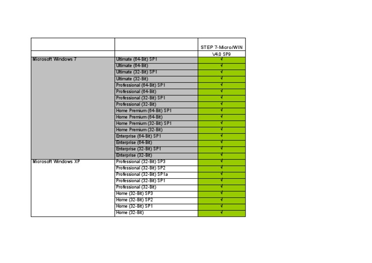 Compatibilidad Wincc V11 | PDF