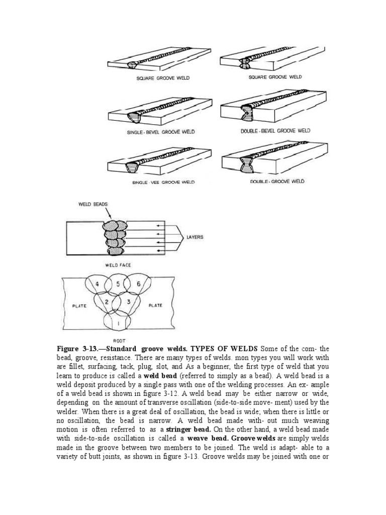 Welding Basics for Beginners | PDF