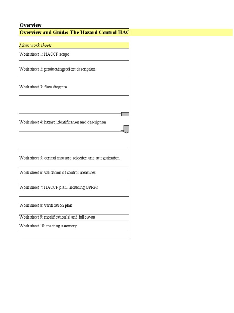 Chapter 3 HACCP Workbook Template | PDF | Hazards | Hazard Analysis And ...