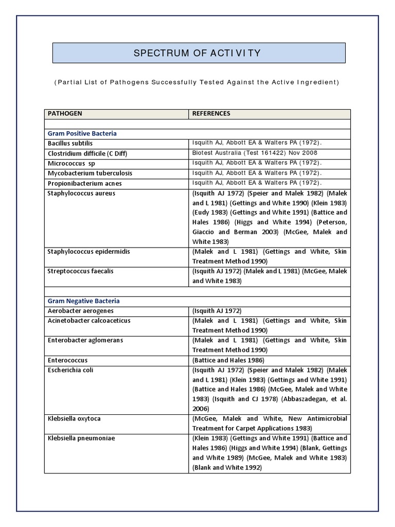 Spectrum of Activity | PDF | Aspergillus | Clinical Pathology