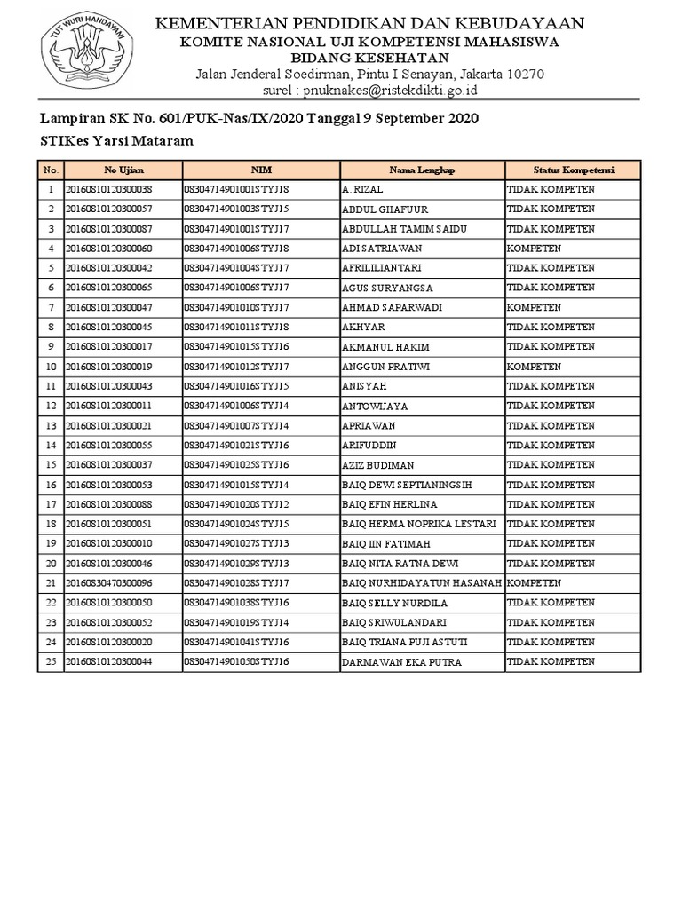 STIKes Yarsi Mataram | PDF
