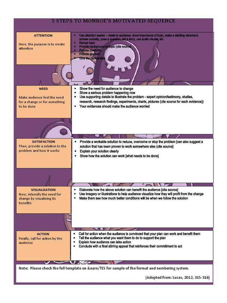 5 Steps To Monroe's Motivated Sequence | PDF | Psychology | Behavioural ... 5 Steps To Monroe's Motivated Sequence | PDF | Psychology | Behavioural ...