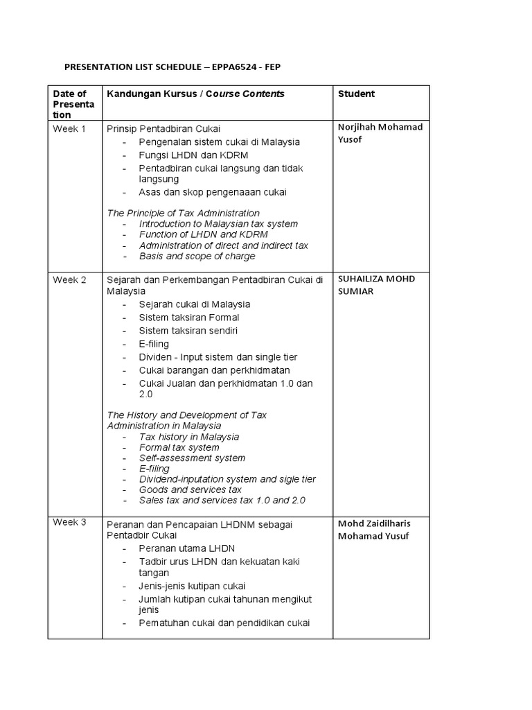 Presentation List of Student Fep | PDF | Taxes | Economies