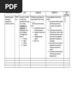 EPP 5 - 1st Quarter Activity Sheets | PDF