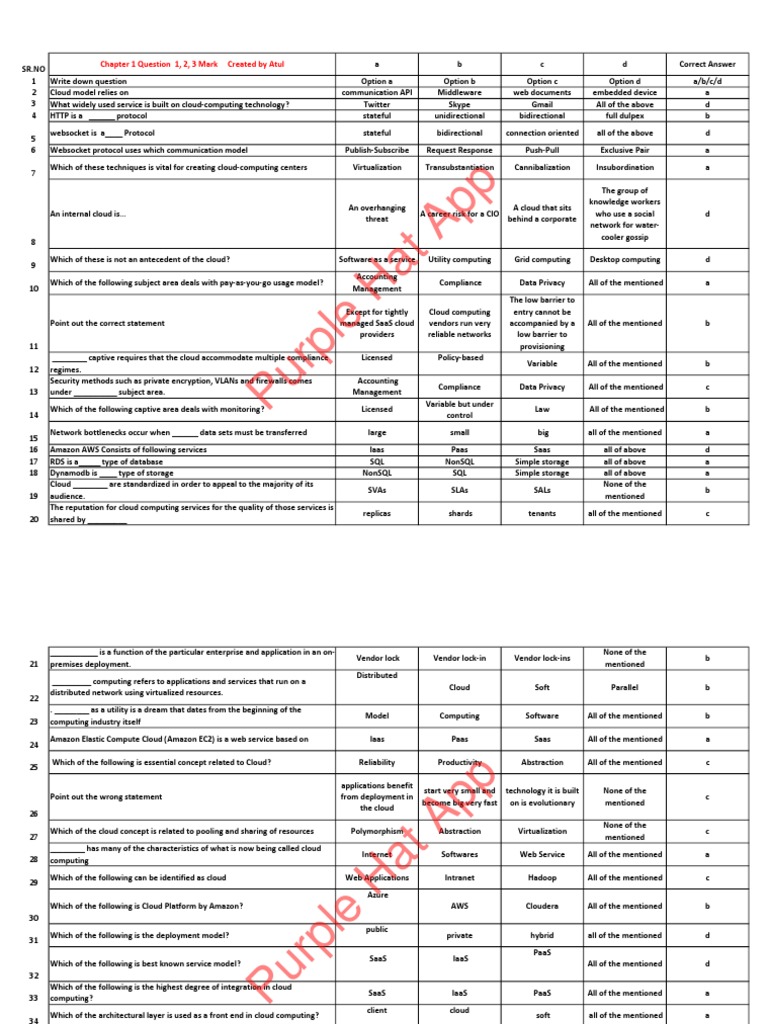 Cloud Computing MCQ | PDF | Apache Hadoop | Cloud Computing