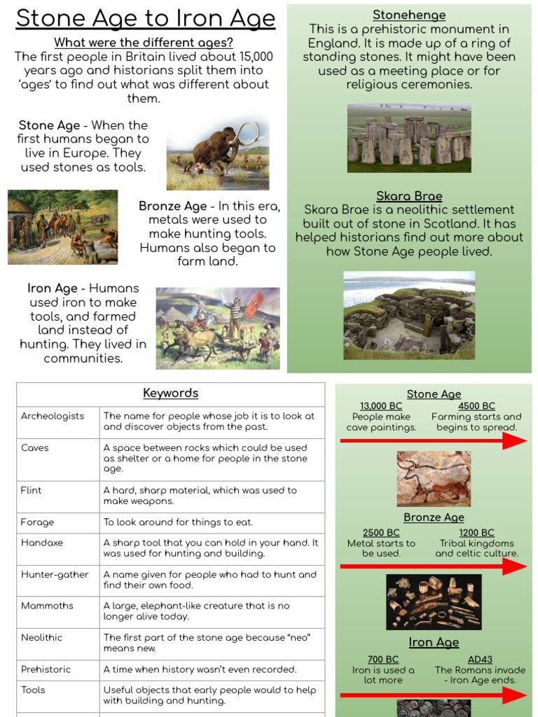 Y3 Stone Age To Iron Age Knowledge Organiser | PDF | Stone Age | Iron Age