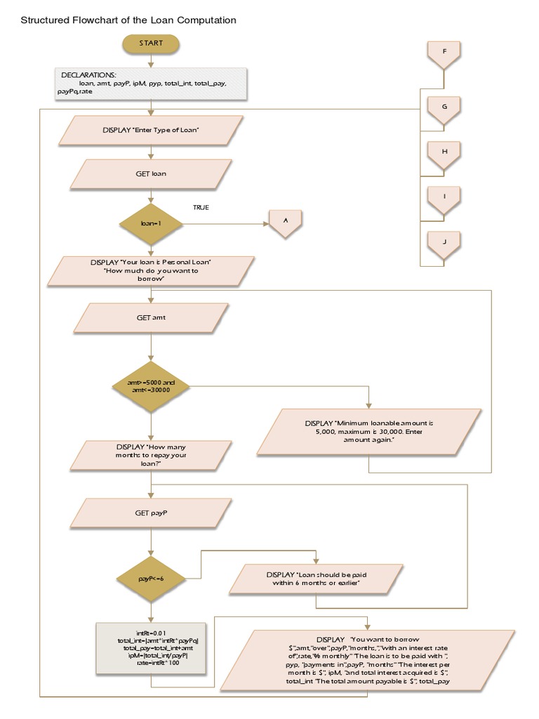 Structured Flowchart of The Loan Computation: Start | PDF | Loans ...