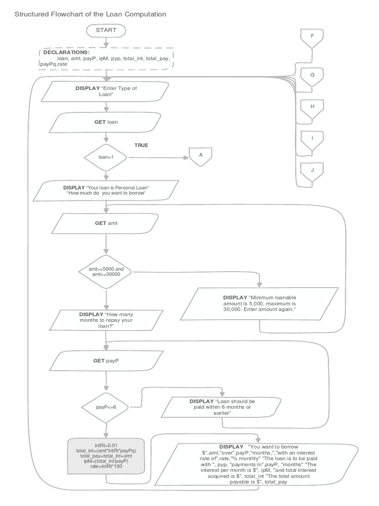 Structured Flowchart of The Loan Computation: Start | PDF | Loans ...