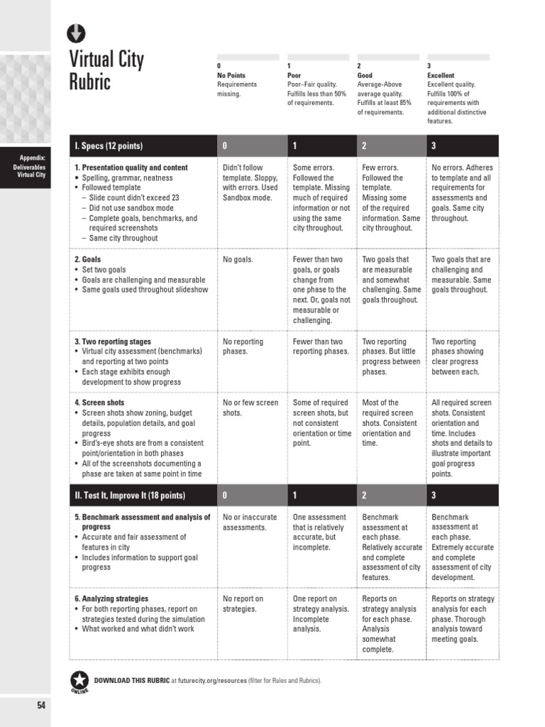 Virtual City Rubric - 2019 2020 | PDF | Simulation | Goal