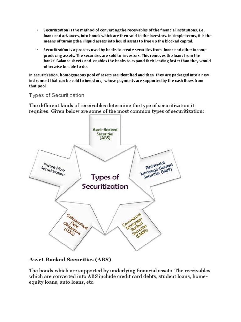 Types of Securitization: Asset-Backed Securities (ABS) | PDF ...