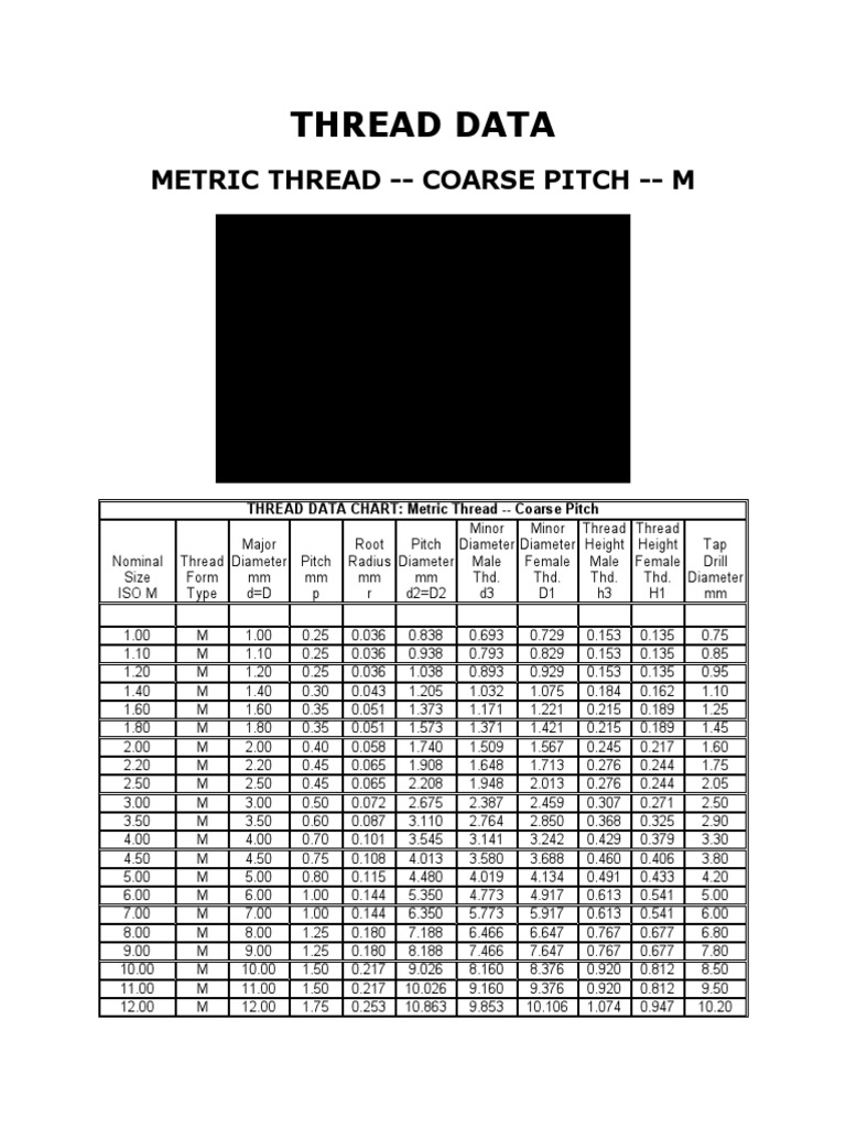 Thread Data: Metric Thread - Coarse Pitch - M | PDF | Building ...