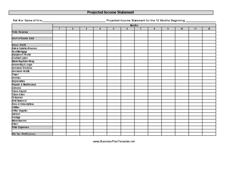 Projected Income Statement | PDF