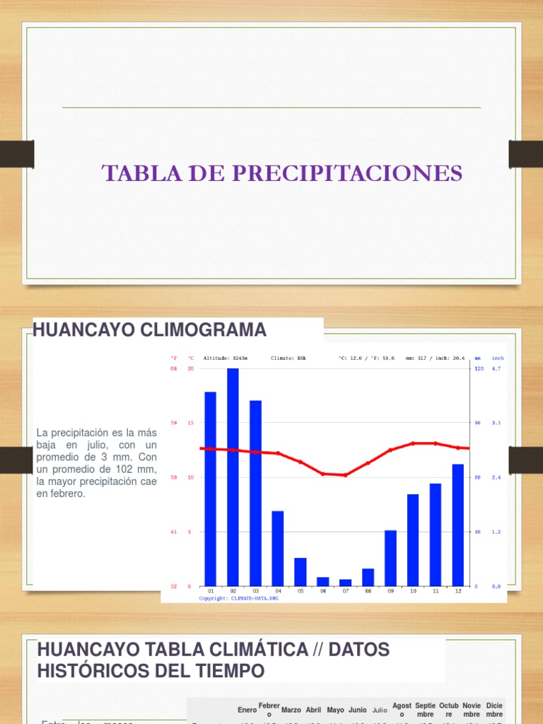 Tabla De Tipos De Precipitaciones