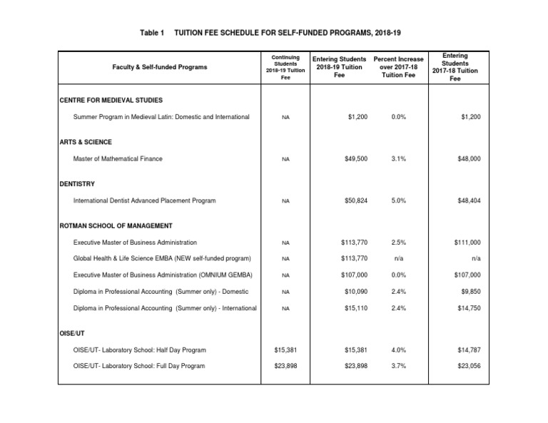 Table 1 Tuition Fee Schedule For Self-Funded Programs, 2018-19 | PDF ...