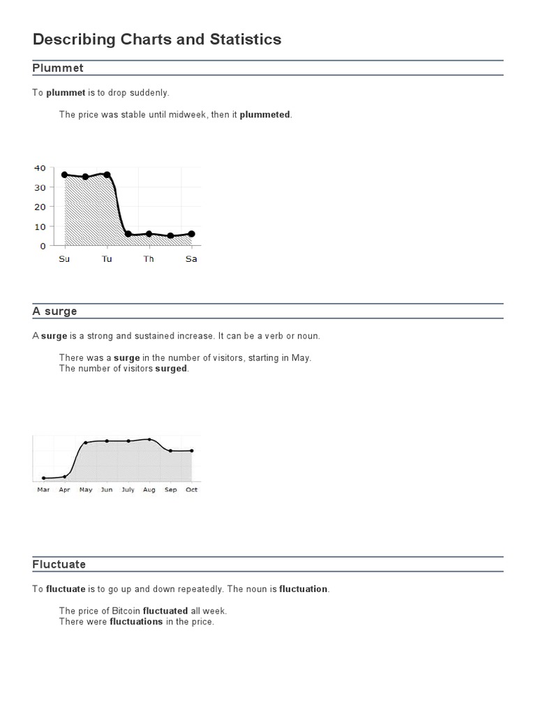 Describing Charts and Statistics | PDF | Inflation | Economies