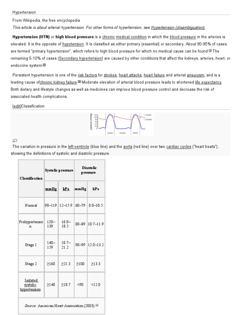 Hypertension Pdf Hypertension Blood Pressure