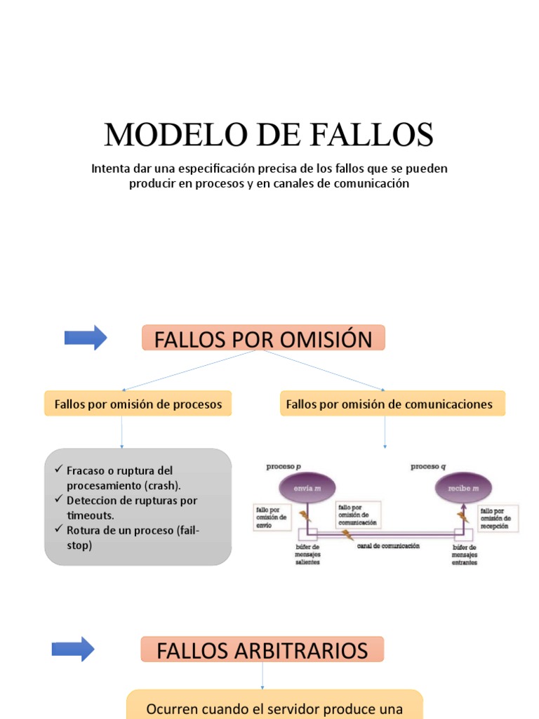 Tipos de Fallos en Sistemas de Comunicación | PDF