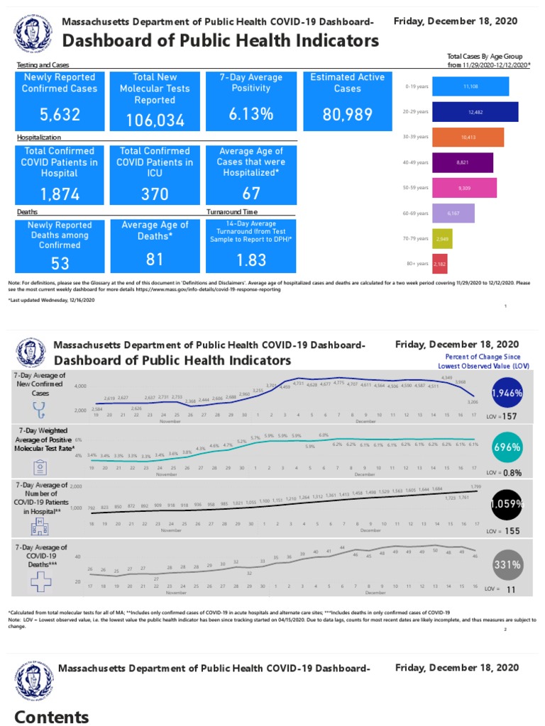 Dashboard of Public Health Indicators | PDF | Medicine | Health Sciences